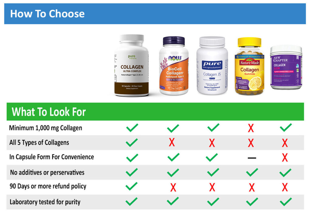 5 Quality Collagens – What To Look For & Things To Avoid | iQuality